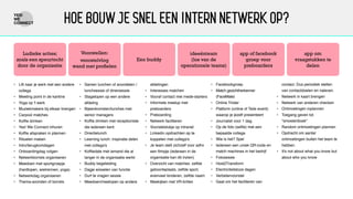 Yes! We Connect - Kennis Event Onboarding | PDF