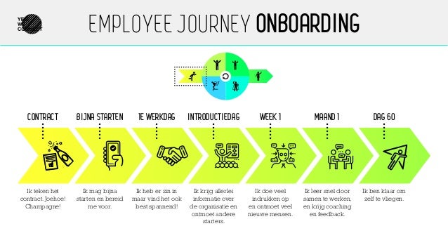 Onboarding Programma Voorbeeld