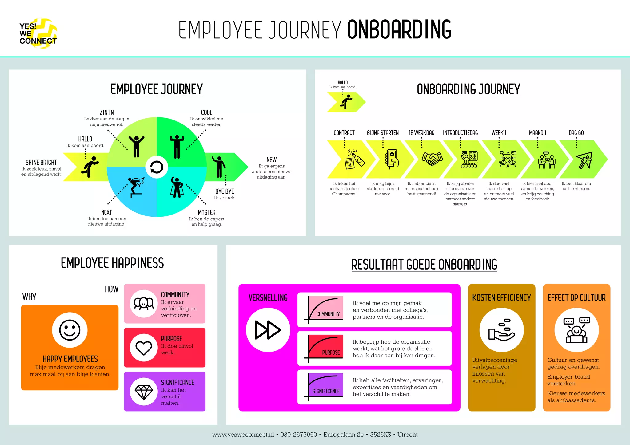 Employee Onboarding Journey | PDF