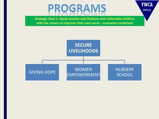 YWCA Programs Summary | PPTX