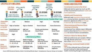 Samsung Edge Case Competition 2018 PPT | PPTX