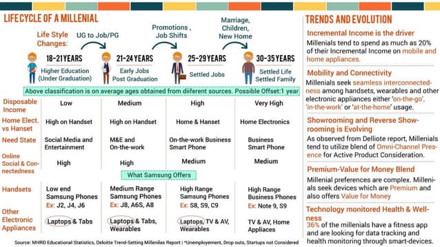Samsung Edge Case Competition 2018 PPT | PPTX