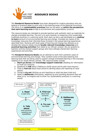 Recycling, Waste Reduction & Creative Re-use - Teacher Handbook for ...