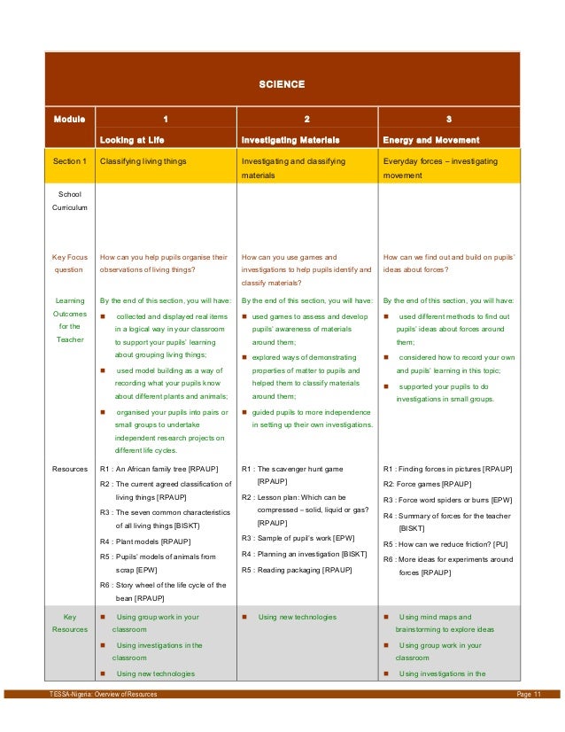 Teacher Resource Guidebook - Inventory of Teacher Training Resources