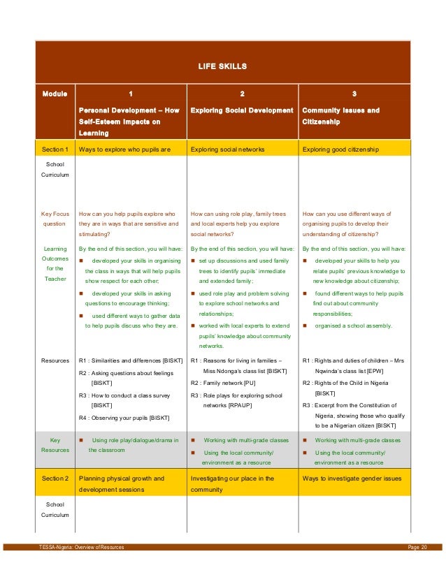 Teacher Resource Guidebook - Inventory of Teacher Training Resources