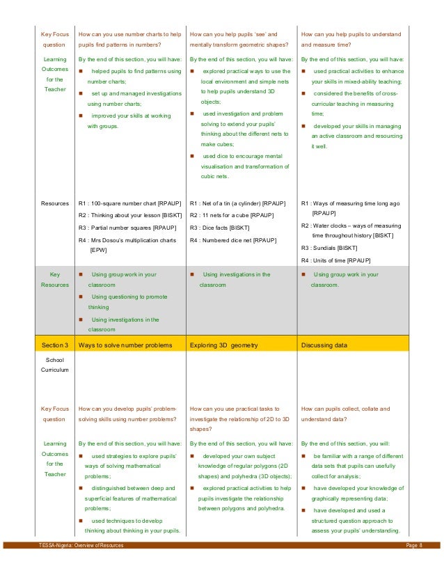 Teacher Resource Guidebook - Inventory of Teacher Training Resources
