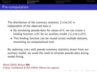 Precomputation for SMC-ABC with undirected graphical models | PPT