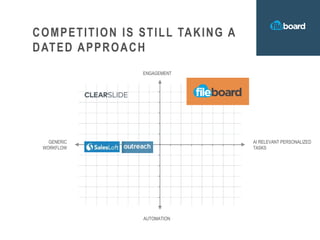Fileboard presentation | PPT