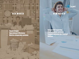 Fileboard presentation | PPT