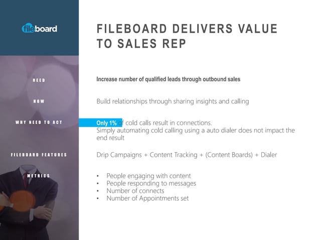 Fileboard presentation | PPT
