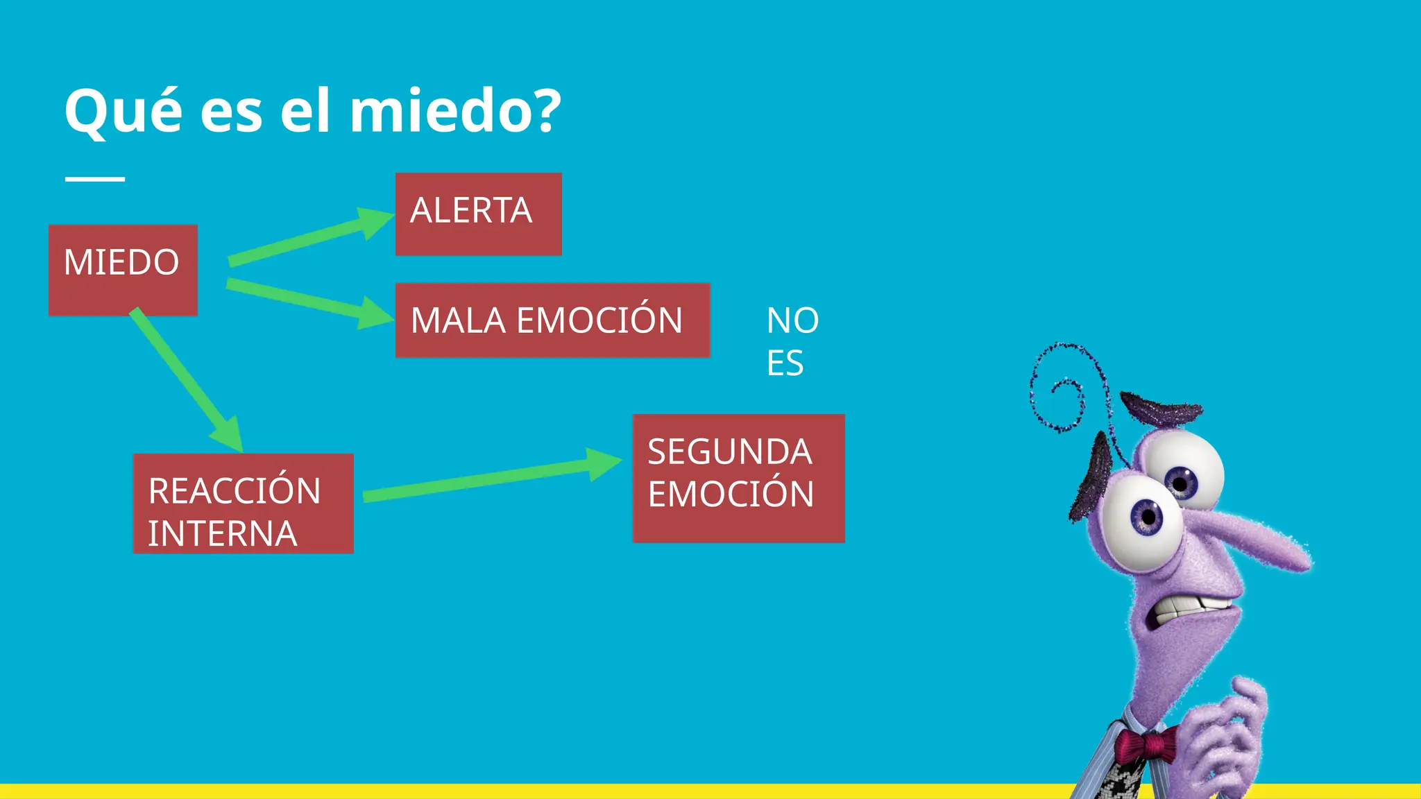 EL MIEDO, DEFINICIÓN, TIPOS DE MIEDO Y MAS | PPTX