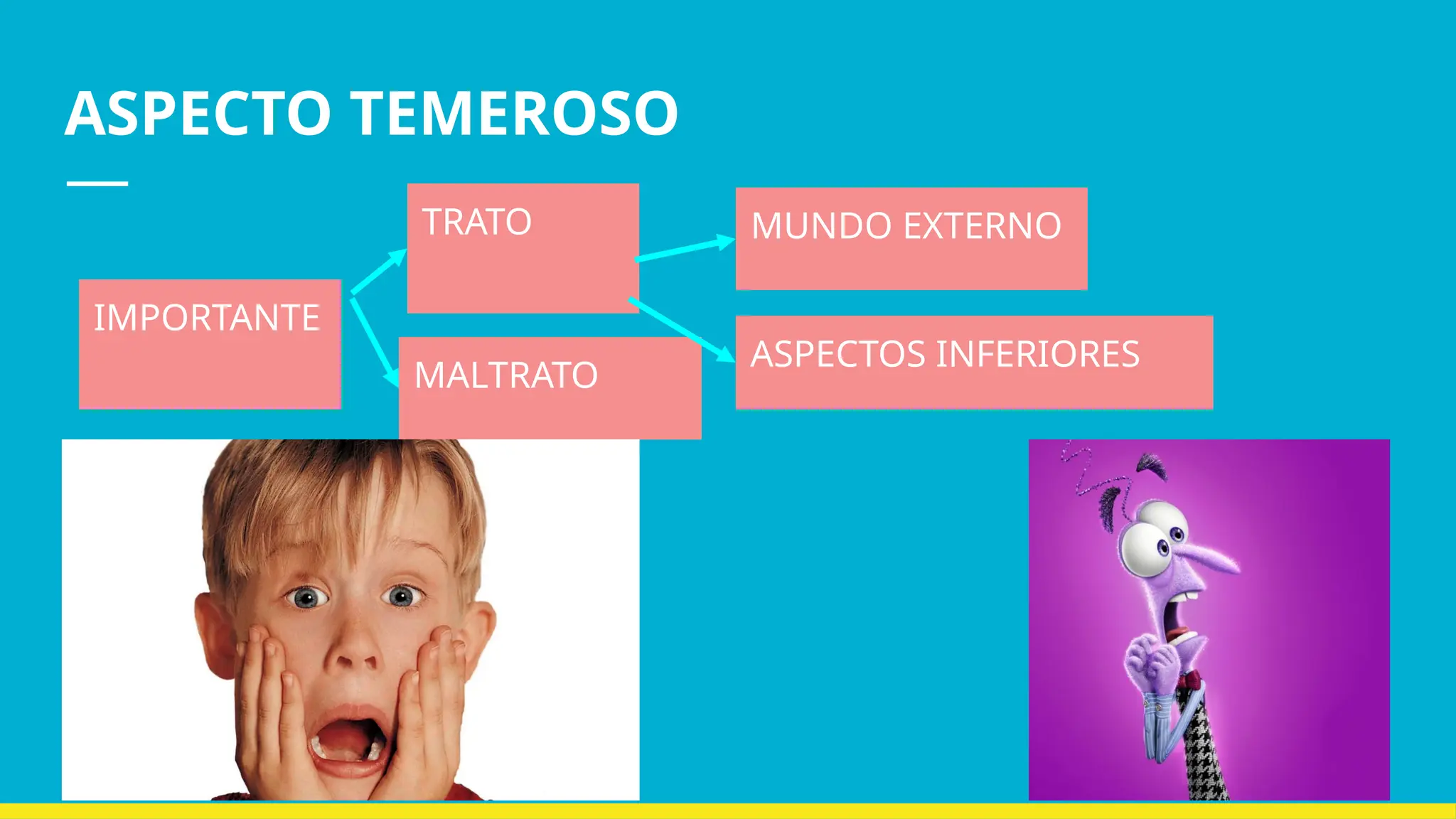 EL MIEDO, DEFINICIÓN, TIPOS DE MIEDO Y MAS | PPTX