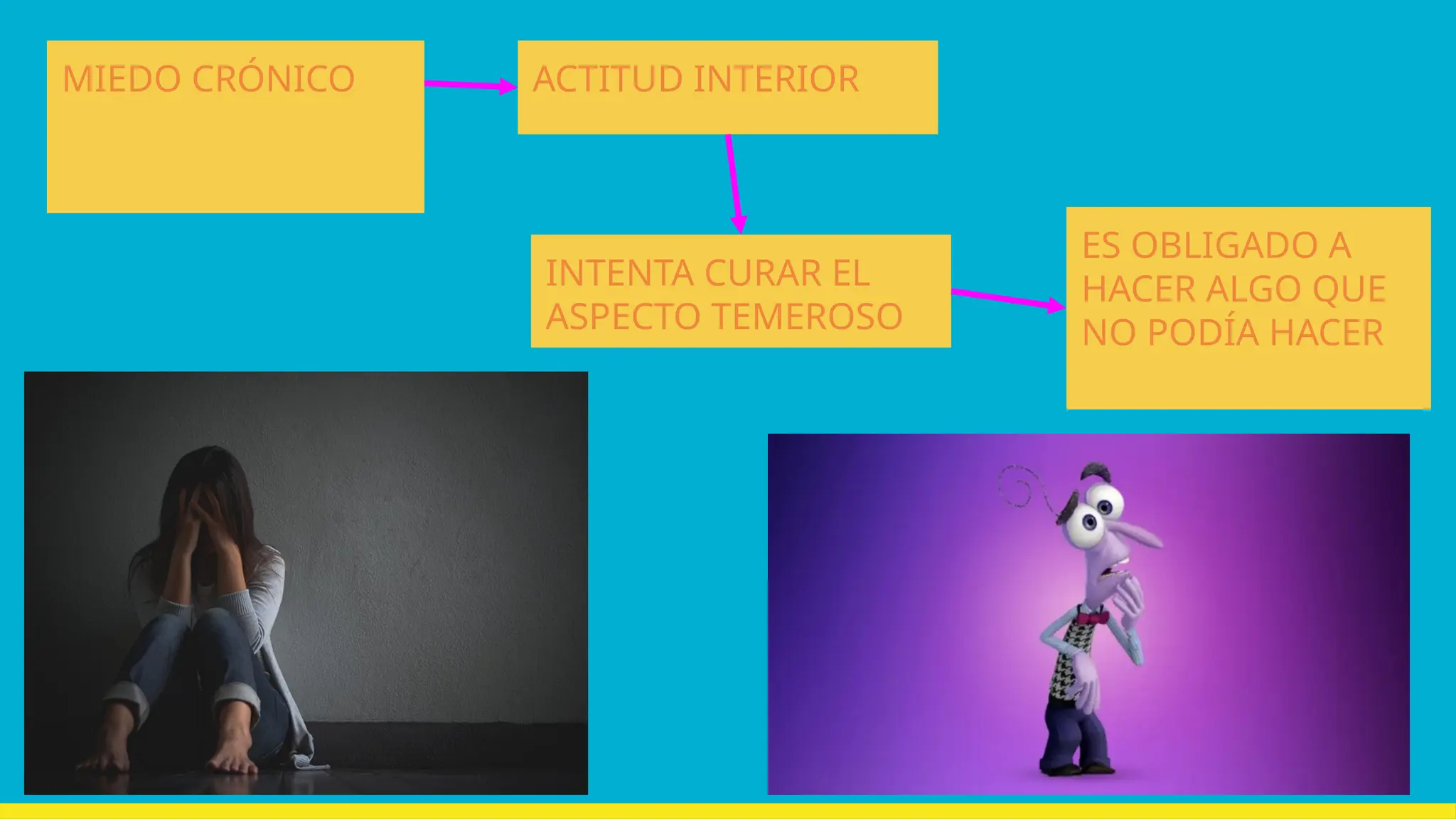 EL MIEDO, DEFINICIÓN, TIPOS DE MIEDO Y MAS | PPTX
