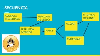 EL MIEDO, DEFINICIÓN, TIPOS DE MIEDO Y MAS | PPTX