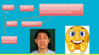EL MIEDO, DEFINICIÓN, TIPOS DE MIEDO Y MAS | PPTX