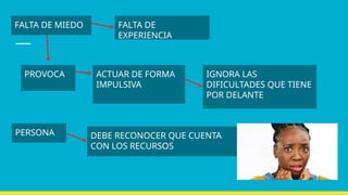 EL MIEDO, DEFINICIÓN, TIPOS DE MIEDO Y MAS | PPTX