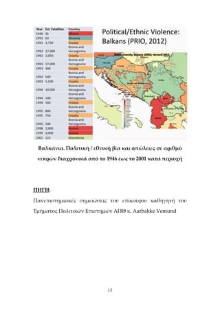 ΕΘΝΙΚΕΣ ΟΝΤΟΤΗΤΕΣ ΚΑΙ ΜΕΙΟΝΟΤΗΤΕΣ ΣΤΑ ΒΑΛΚΑΝΙΑ ΔΙΑΧΡΟΝΙΚΑ ΜΕΣΑ ΑΠΟ ...