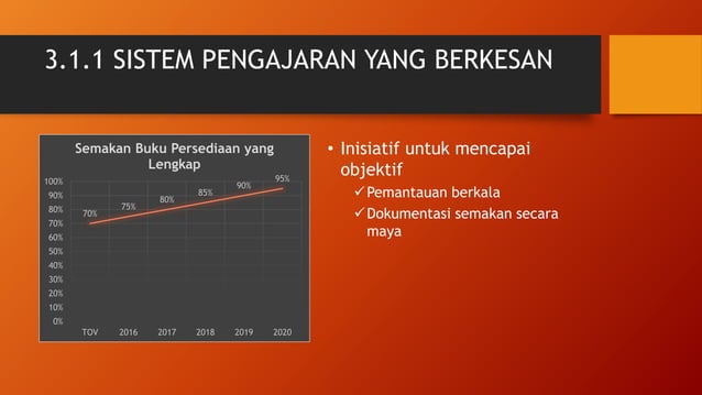 Perancangan Strategik SMIAAG 2016 - 2020 | PPTX