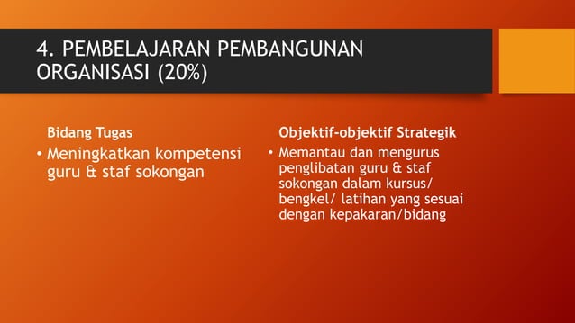 Perancangan Strategik SMIAAG 2016 - 2020 | PPTX