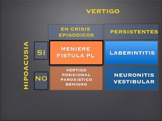 El paciente mareado . | PDF