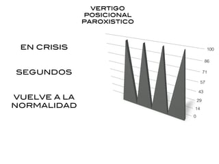 El paciente mareado . | PDF