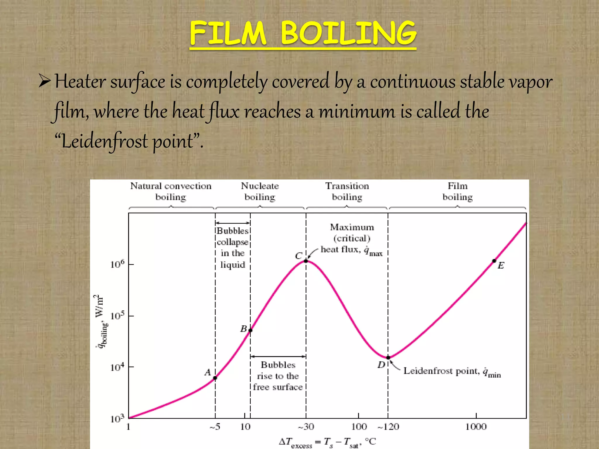 Boiling and condensation | PPTX