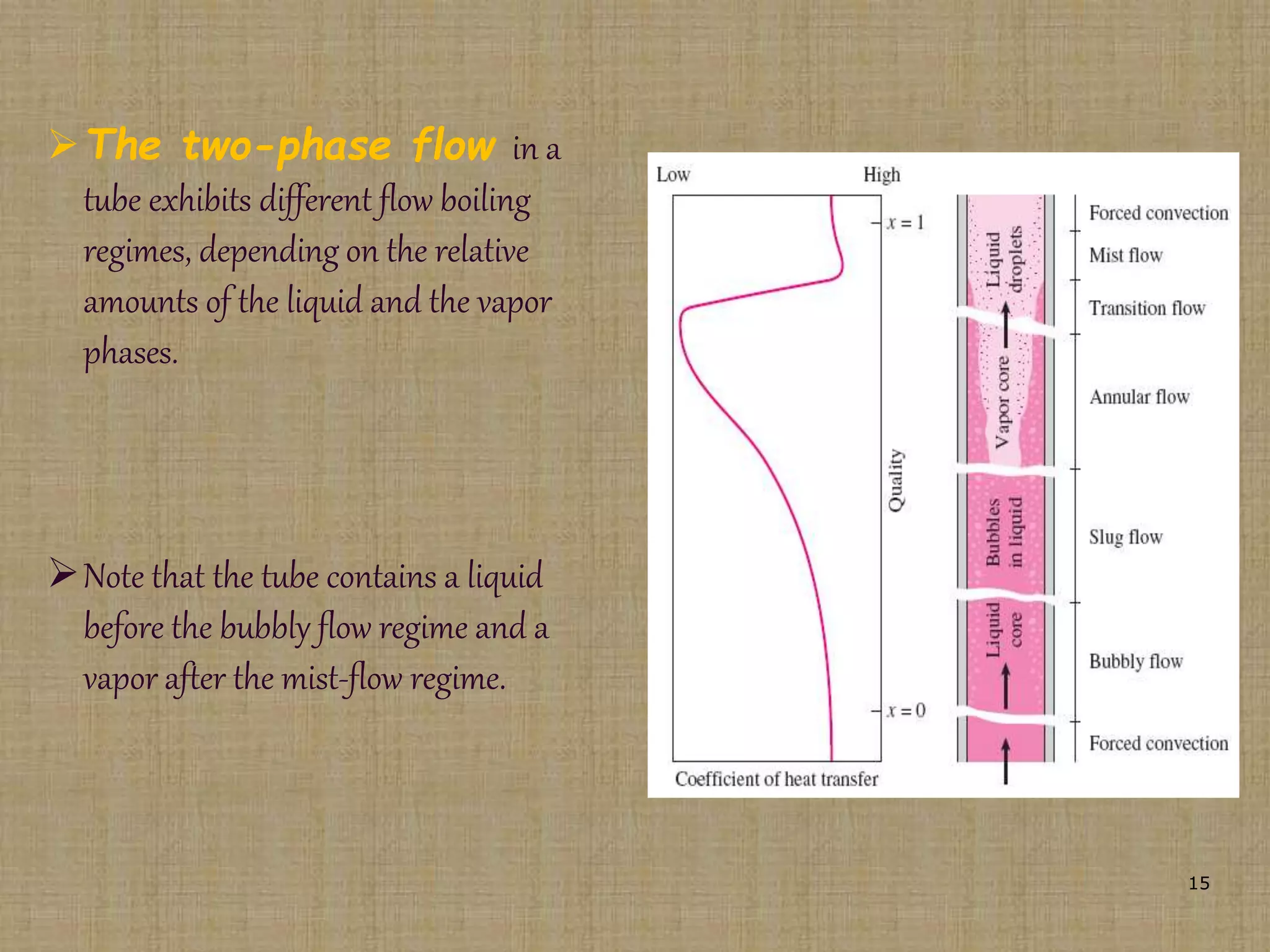 Boiling and condensation | PPTX
