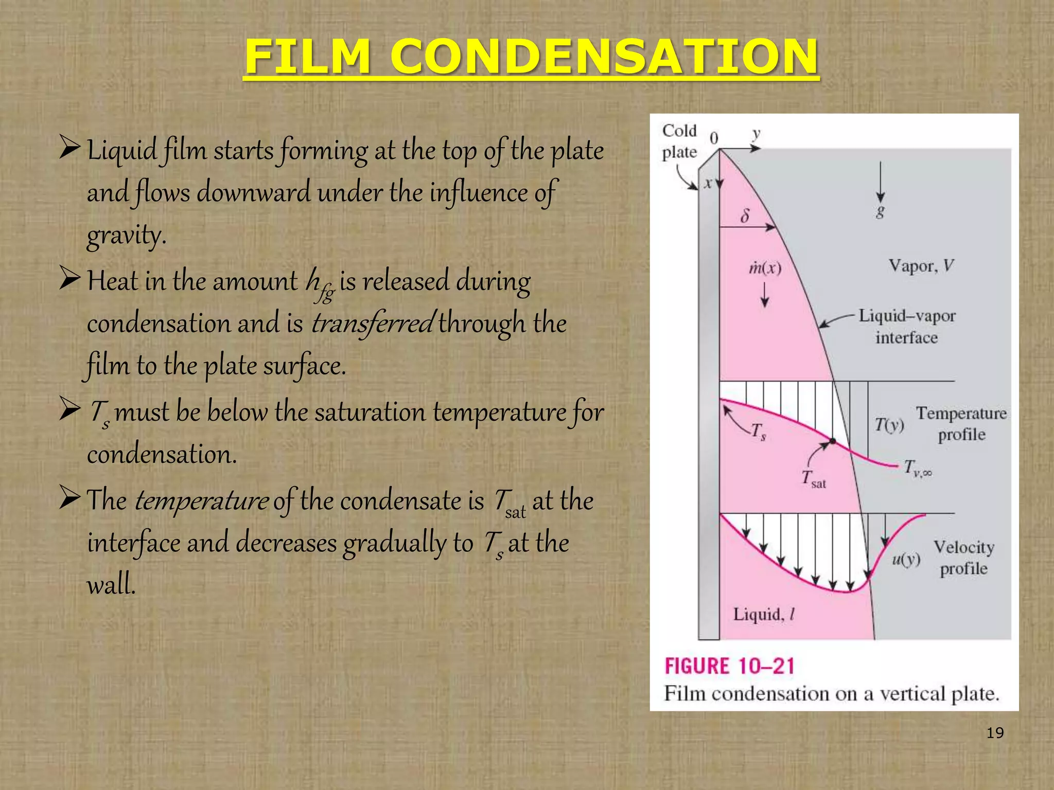 Boiling and condensation | PPTX