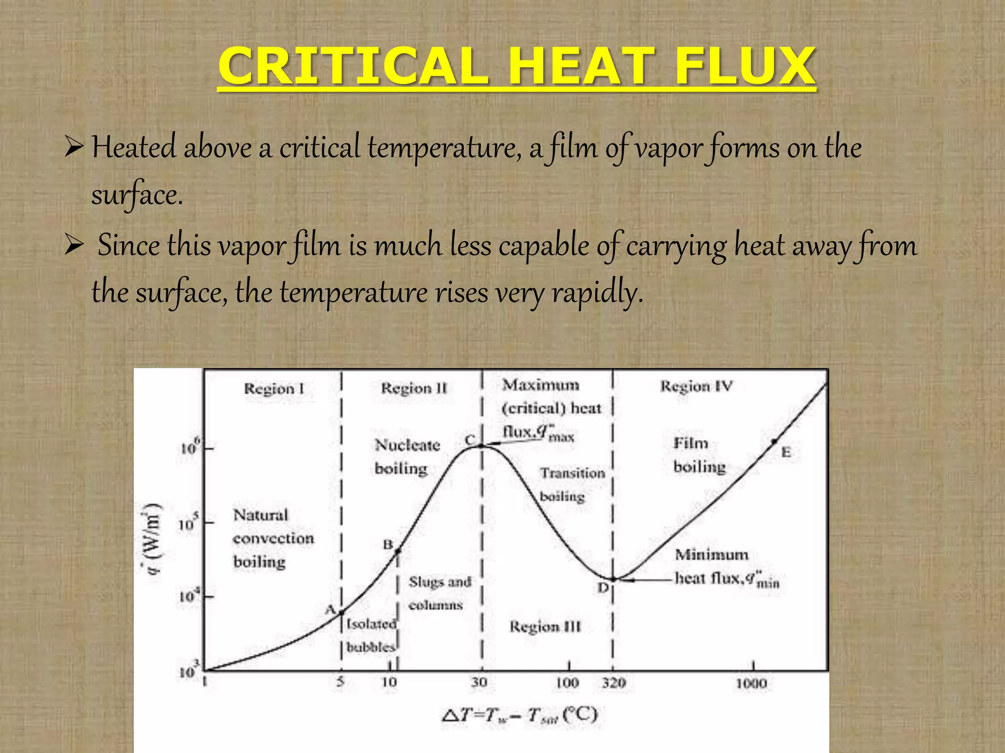 Boiling and condensation | PPTX