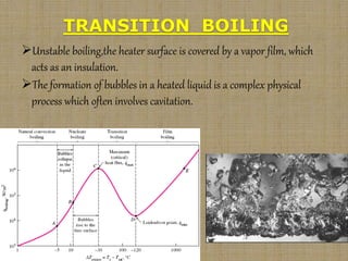 Boiling and condensation | PPTX