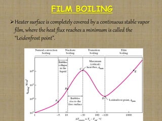 Boiling and condensation | PPTX