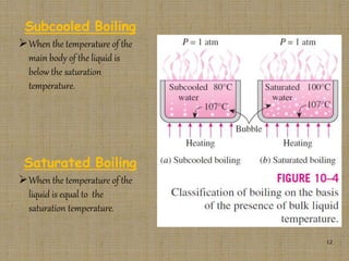 Boiling and condensation | PPTX