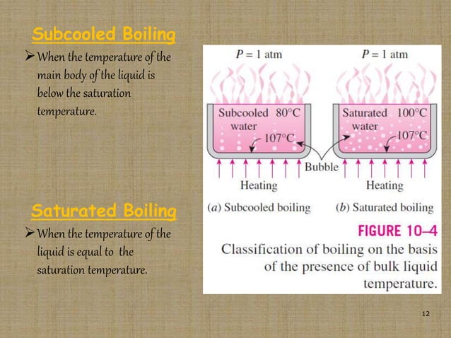 Boiling and condensation | PPTX