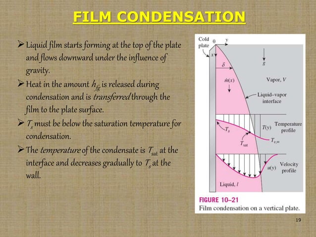 Boiling and condensation | PPTX