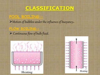 Boiling and condensation | PPTX