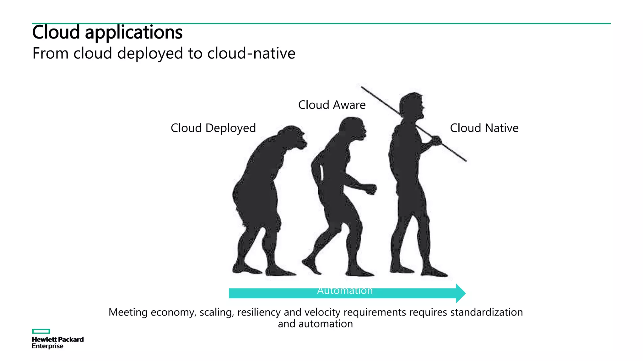 Cloud-native Application Lifecycle Management | PPTX | Cloud Computing ...