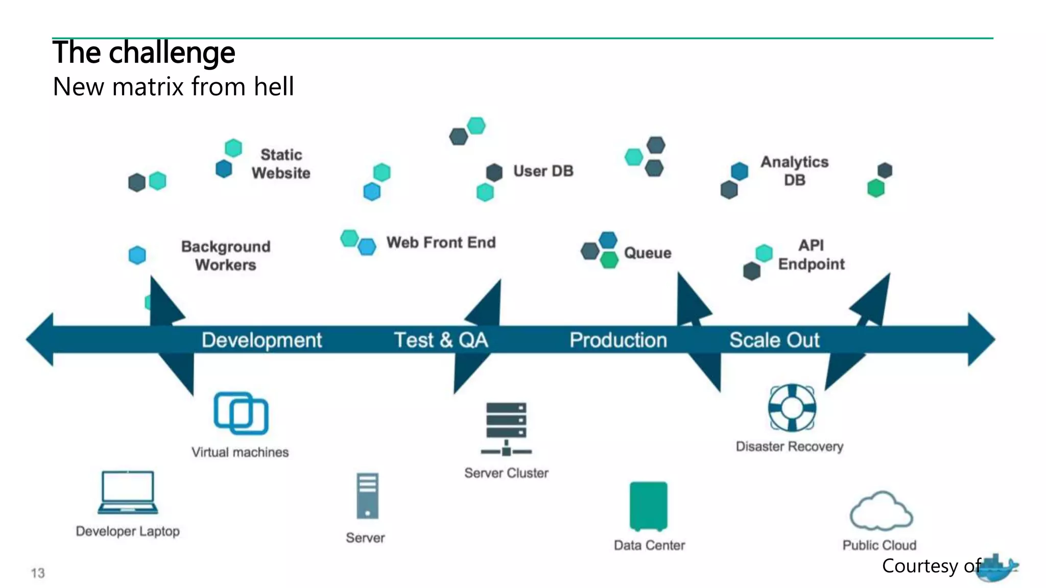 Cloud-native Application Lifecycle Management | PPTX | Cloud Computing ...