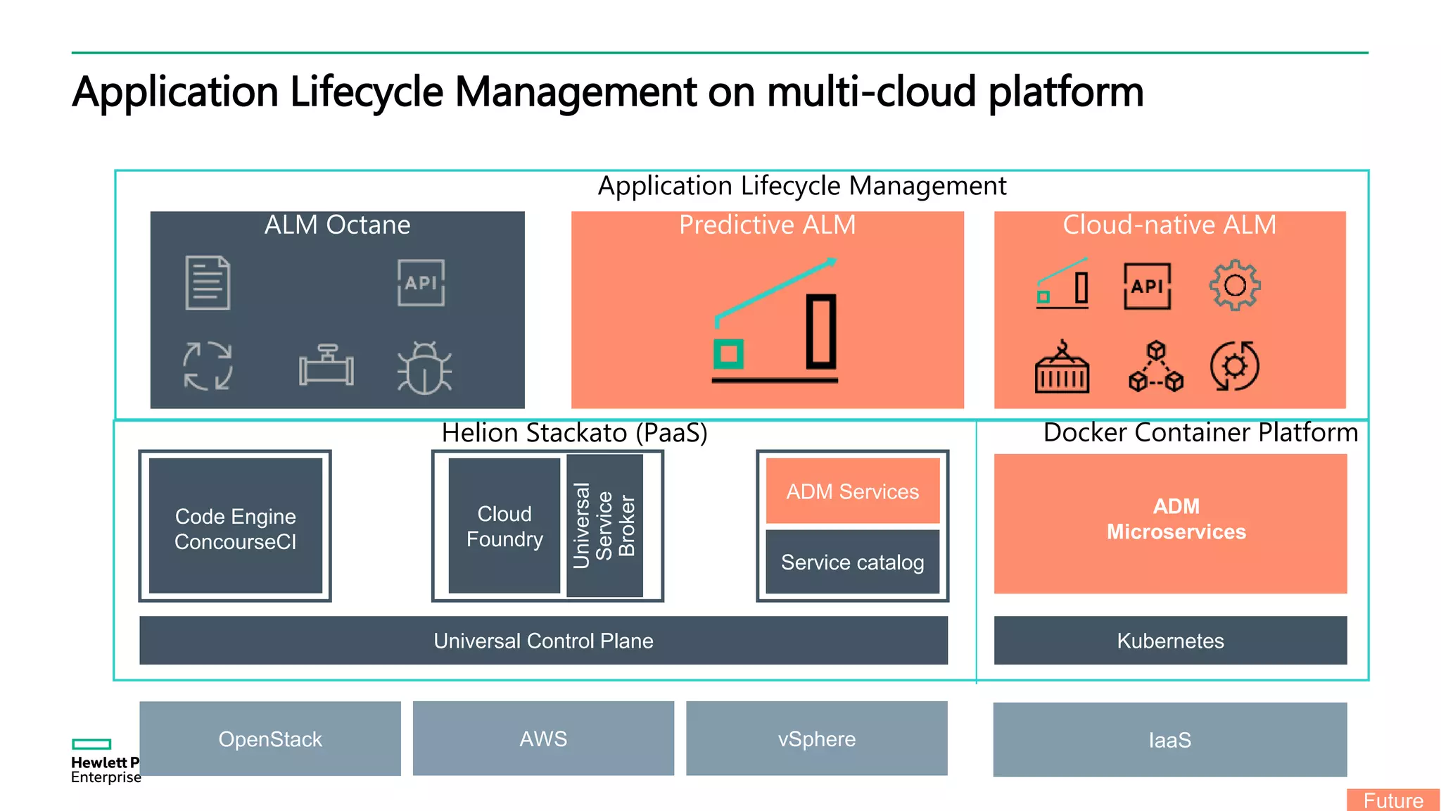 Cloud-native Application Lifecycle Management | PPTX | Cloud Computing | Internet
