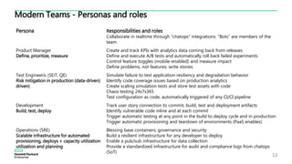 Cloud-native Application Lifecycle Management | PPTX | Cloud Computing ...