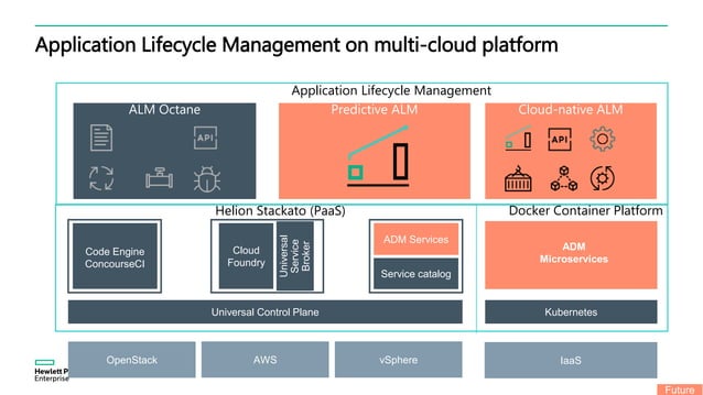 Cloud-native Application Lifecycle Management | PPT