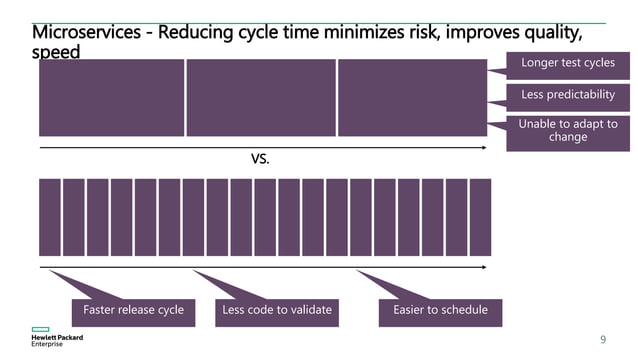 Cloud-native Application Lifecycle Management | PPT