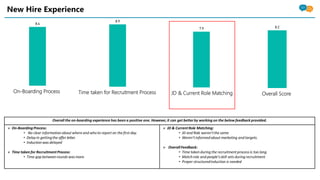 AceNgage yXit Exit Interview Suite: Uncover the Truth and Build ...
