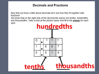 U1 l2 fractions to decimals | PPTX