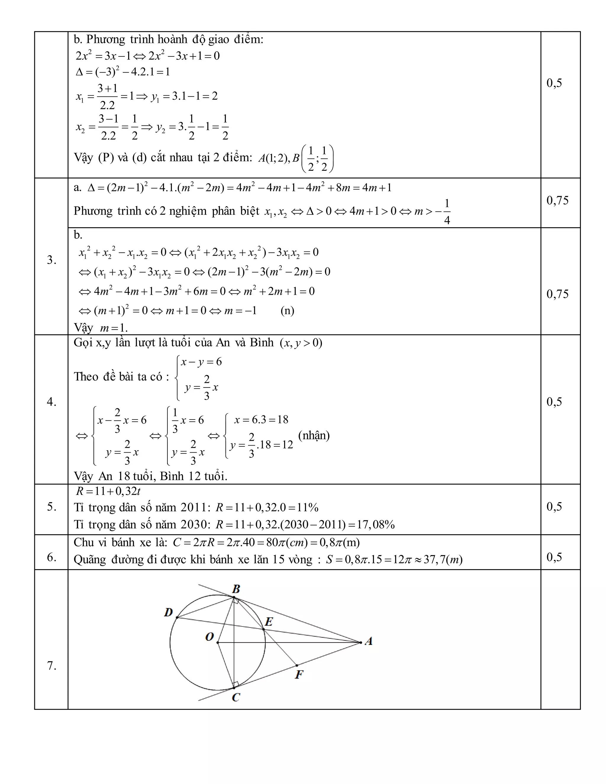Đề Thi HK2 Toán 9 - THCS THPT Hoa Lư | PDF
