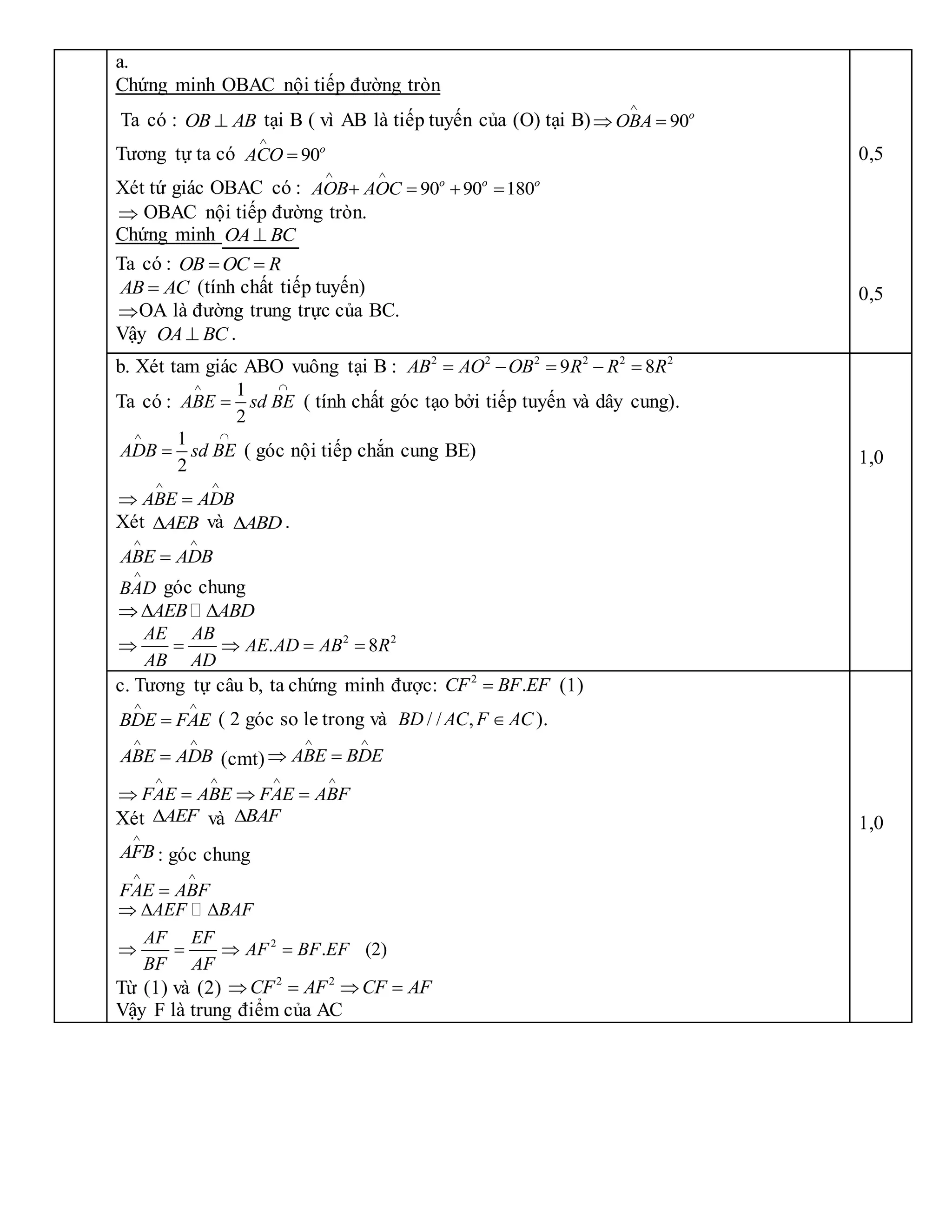 Đề Thi HK2 Toán 9 - THCS THPT Hoa Lư | PDF