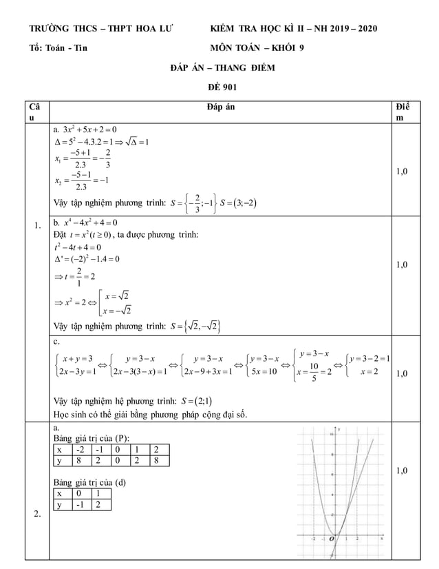 Đề Thi HK2 Toán 9 - THCS THPT Hoa Lư | PDF