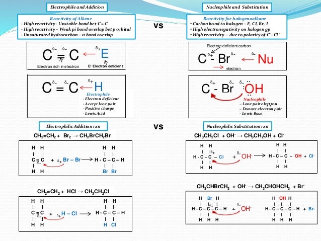 IB Chemistry on Free radical substitution, addition and nucleophilic
