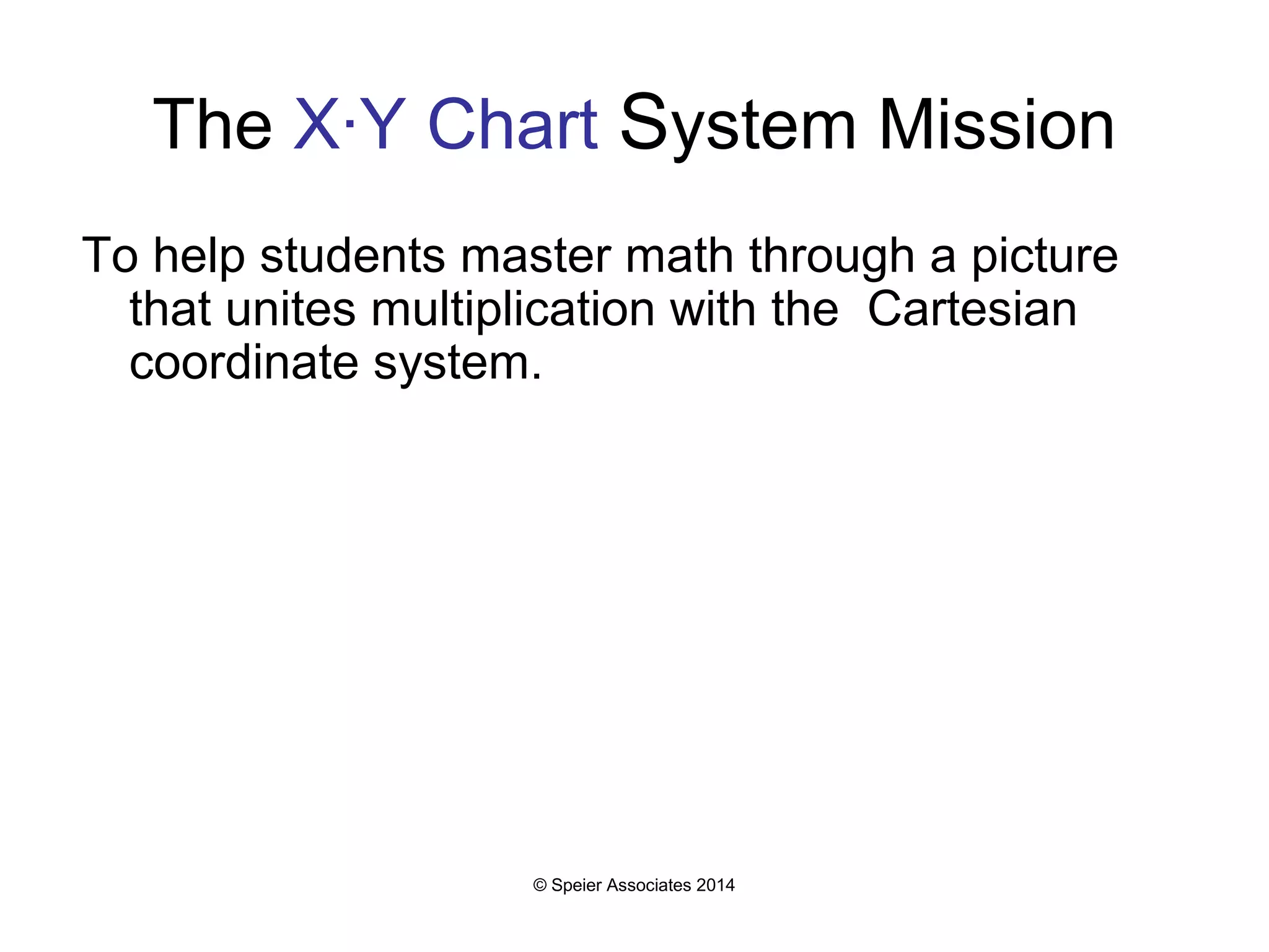 The X•Y Chart: Multiplication and Coordinates | PPT