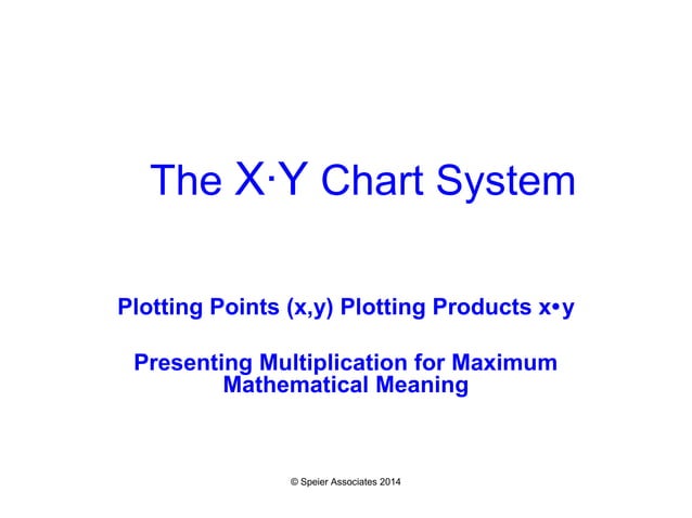 The X•Y Chart: Multiplication and Coordinates | PPT