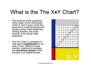 The X•Y Chart: Multiplication and Coordinates | PPT
